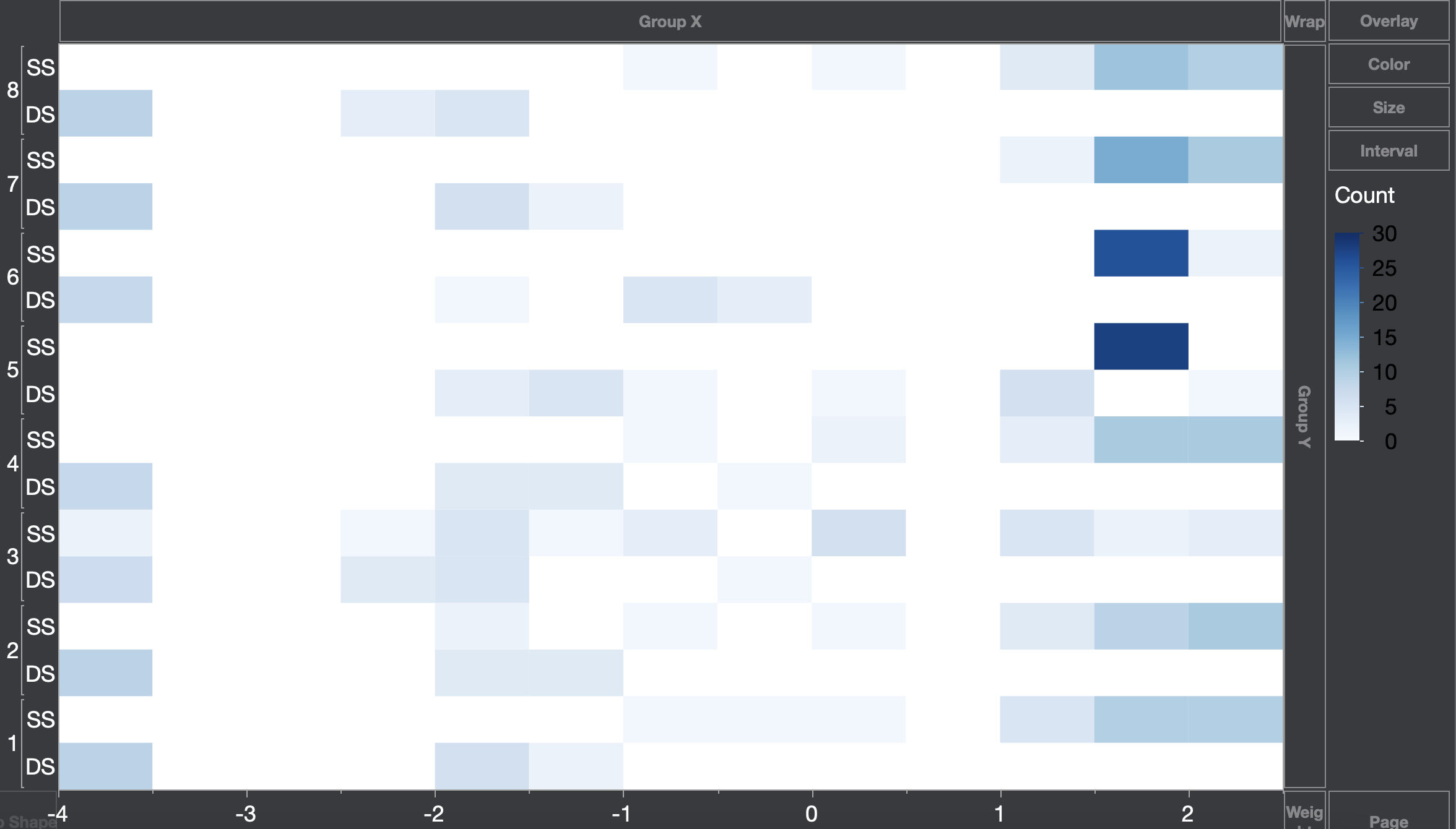 Solved: How can I apply two gradients to a heat map based on a categorical variable? - JMP User ...